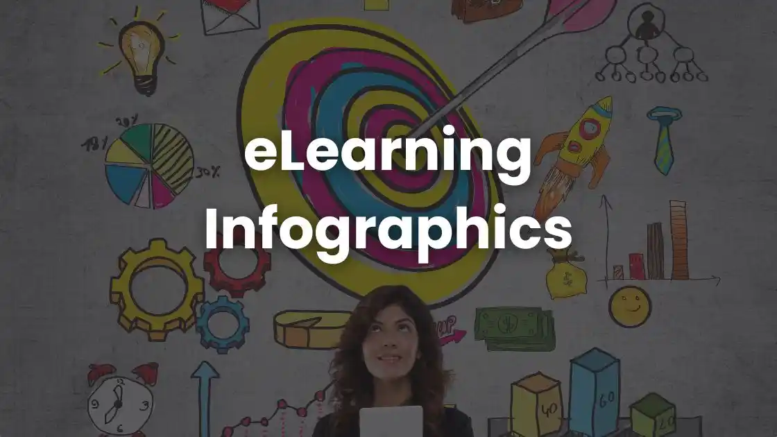 Infográficos de eLearning 101: um plano para provedores de treinamento | Coursebox AI